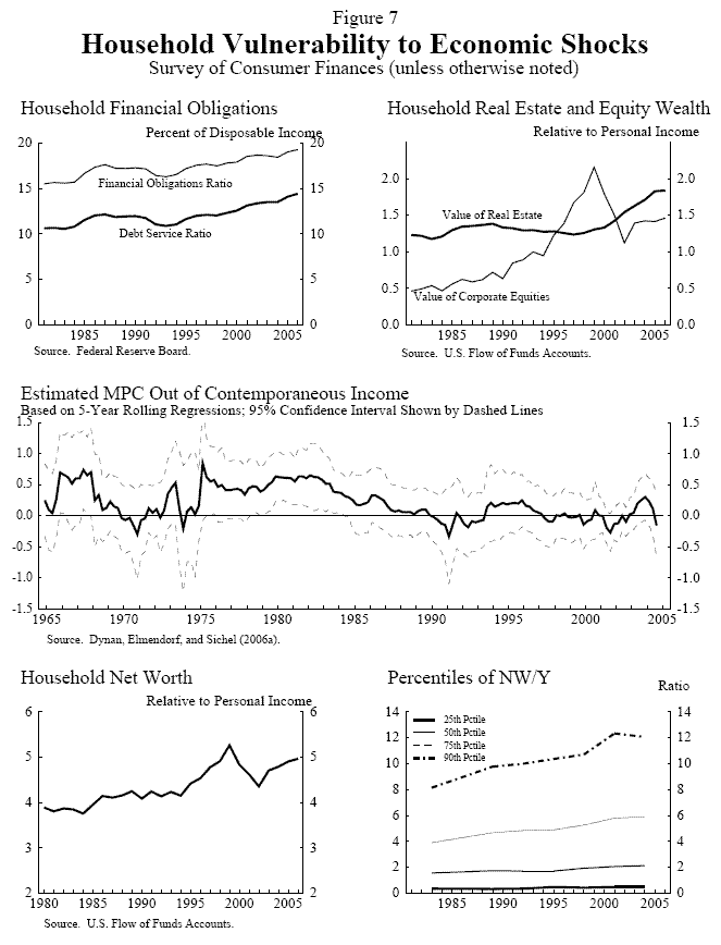 FRB: Finance and Economics Discussion Series: Screen Reader Version ...