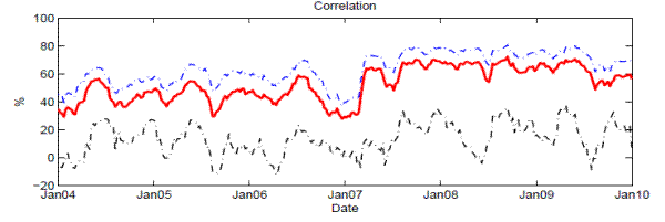 FRB: Finance and Economics Discussion Series: Screen Reader Version ...