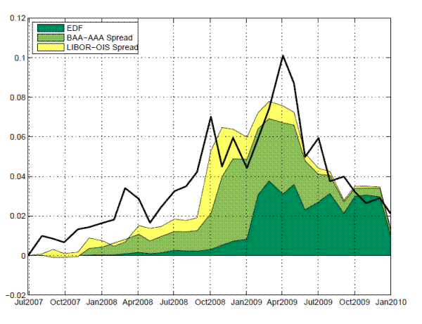 FRB: Finance and Economics Discussion Series: Screen Reader Version ...