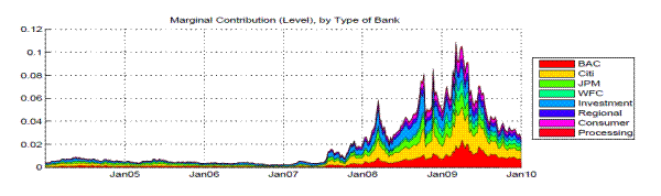 FRB: Finance and Economics Discussion Series: Screen Reader Version ...