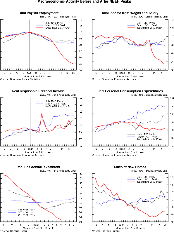 FRB: Finance and Economics Discussion Series: Screen Reader Version ...