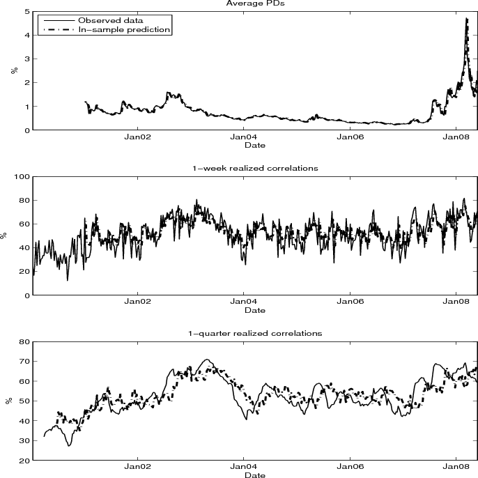 FRB: Finance and Economics Discussion Series: Screen Reader Version - A ...