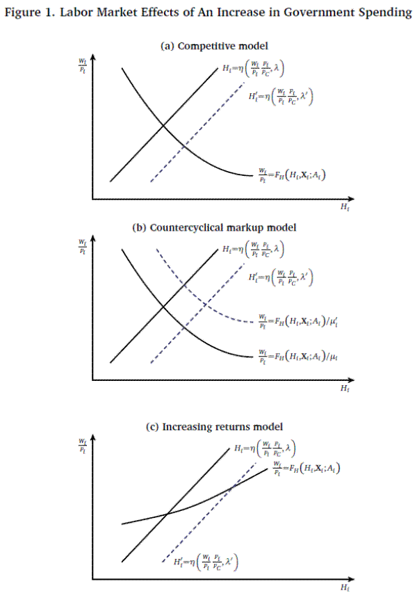 FRB: Finance and Economics Discussion Series: Screen Reader Version ...
